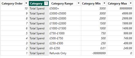 Dolphin IT Solutions